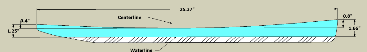 Sheer curve - deepriverrr.com